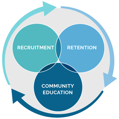 Good Participatory Practice