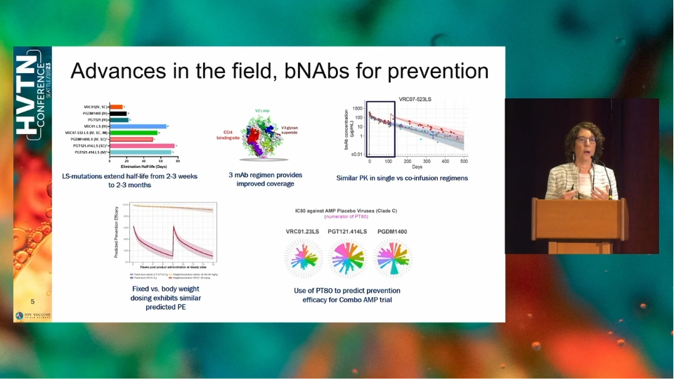 HVTN Full Group Meeting 2024