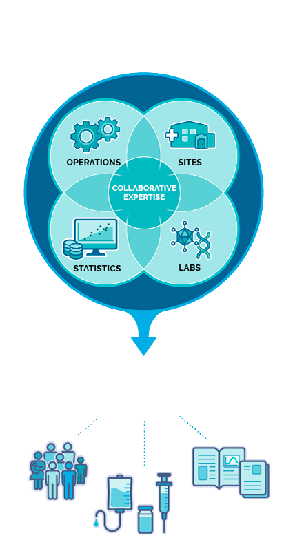 Scientific Programs Overview