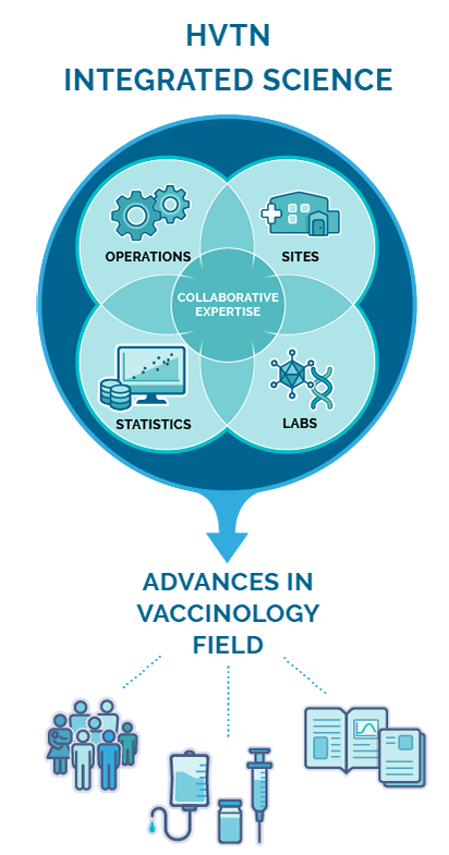 Integrated Science Infographic